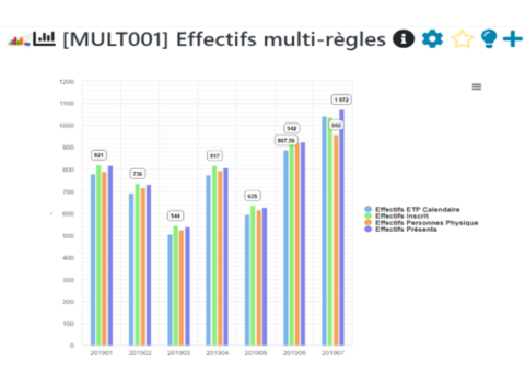Suivi des effectifs en entreprise : 10 KPIs à connaître | QuickMS