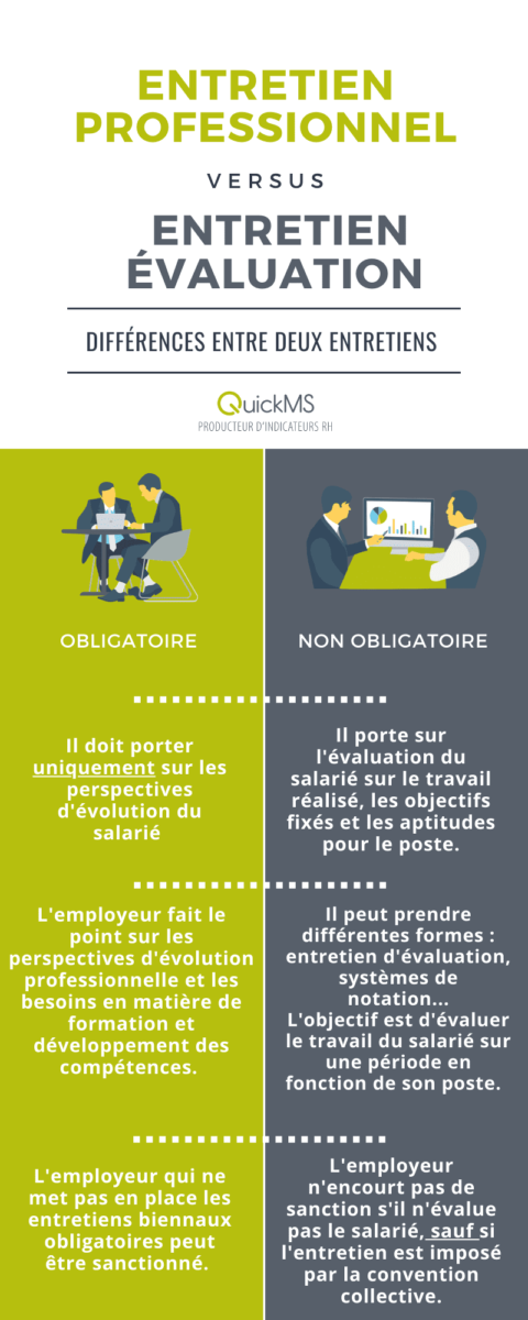 Le guide des différents types d’entretiens obligatoires et facultatifs