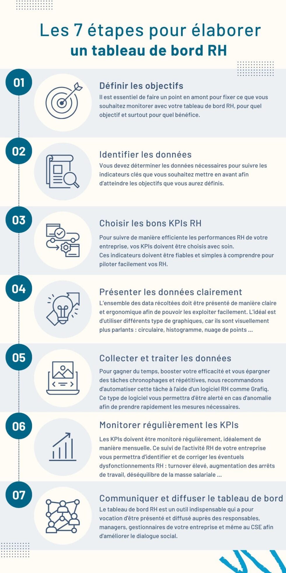 Tableau de bord RH : définition, élaboration + 5 exemples à télécharger